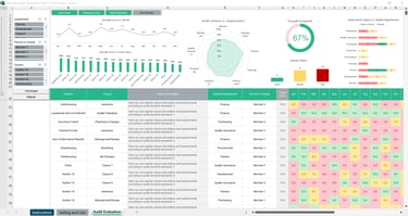 Internal Audit Evaluation | Excel Master